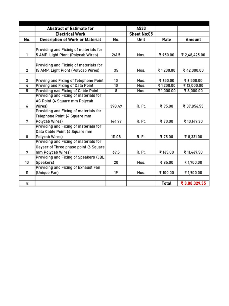 Electrical Work Abstract | PDF