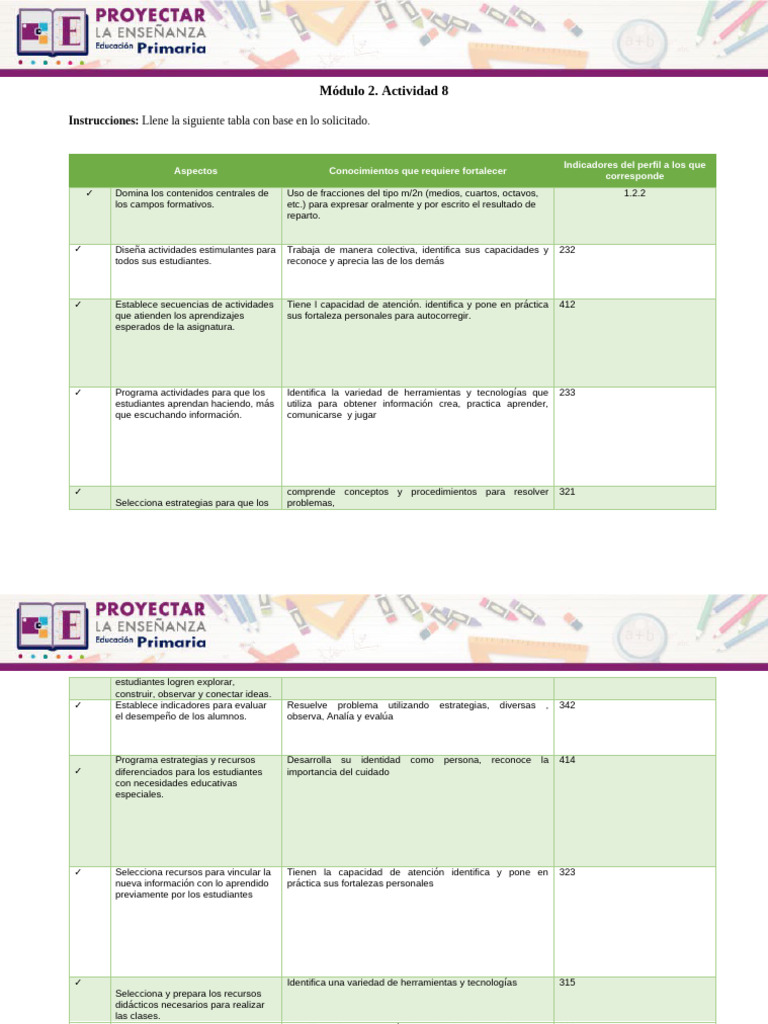 Modula 2 Actividad 8 | PDF | Aprendizaje | Cognición
