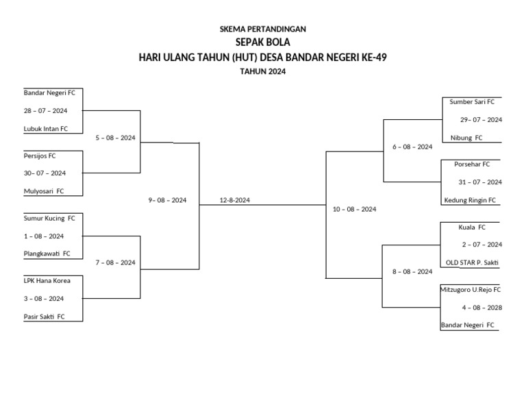 SKEMA PERTANDINGAN 2024 | PDF