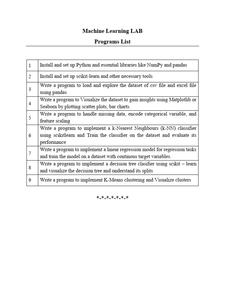 Machine Learning LAB Programs List | PDF