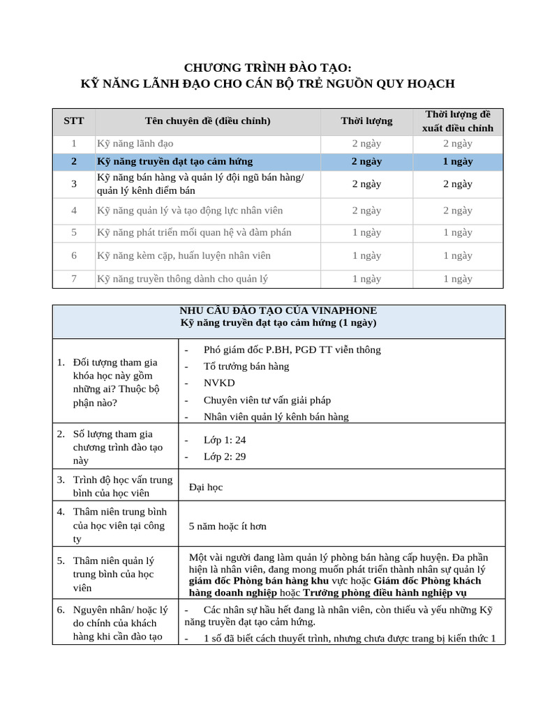 02. VNP-Nhu Cau Dao Tao - Ky Nang Truyen Dat Tao Cam Hung (1-2 Ngay) | PDF