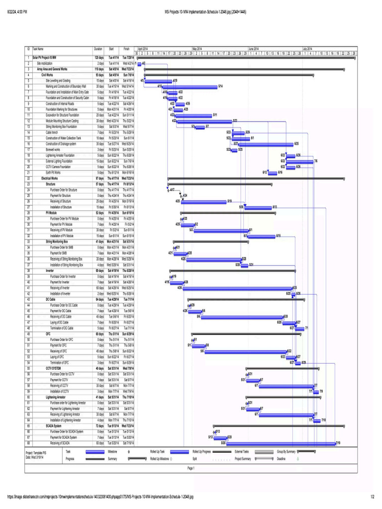 MS Projects 10 MW Implementation Schedule 1 2048 | PDF