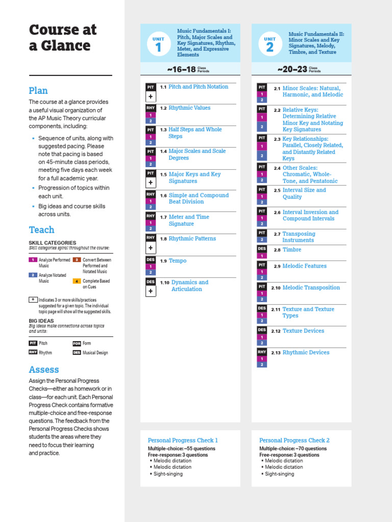 AP Music Theory - Unit Guides - 2020 | PDF | Musical Notation | Music ...