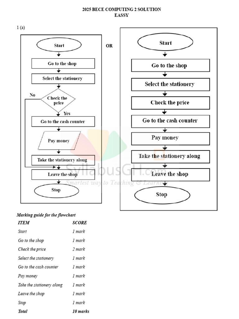 2025 BECE Computing Solutions Guide | PDF | Payments | Cash