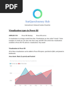 MicroStrategy Dashboard Widget Guide | PDF | Page Layout | Chart