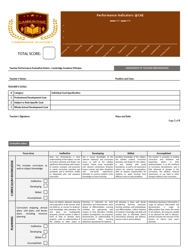 Performance Evaluation Form CAE | PDF | Educational Assessment | Curriculum
