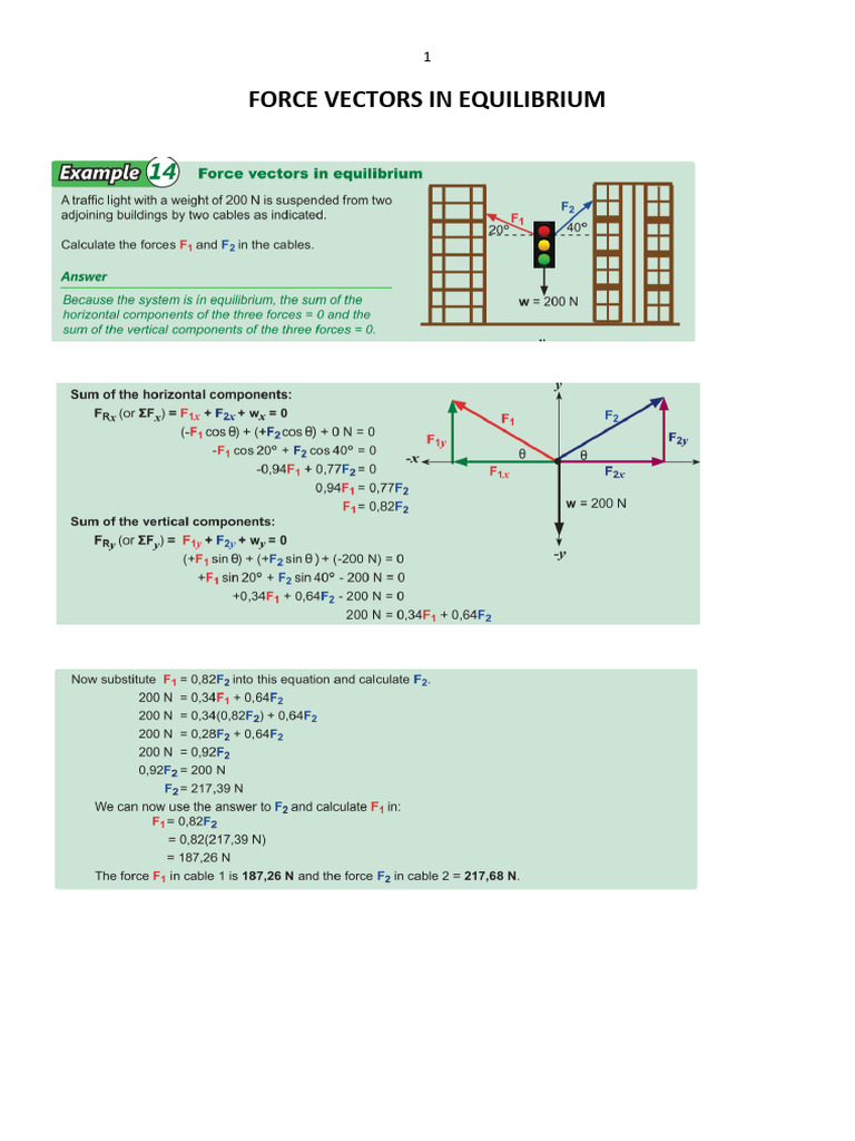 Force Vectors in Equilibrium 2022 | PDF
