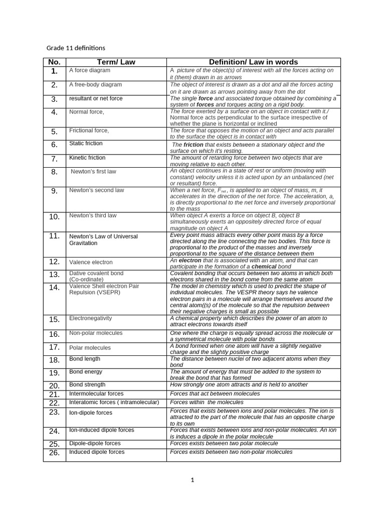Grade 11 Physics and Chemistry Terms | PDF | Gases | Chemical Bond