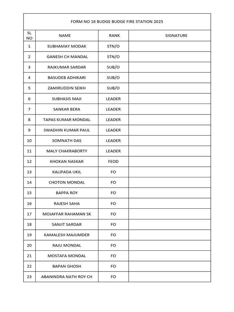 Budge Budge Fire Station Form 16 2025 | PDF