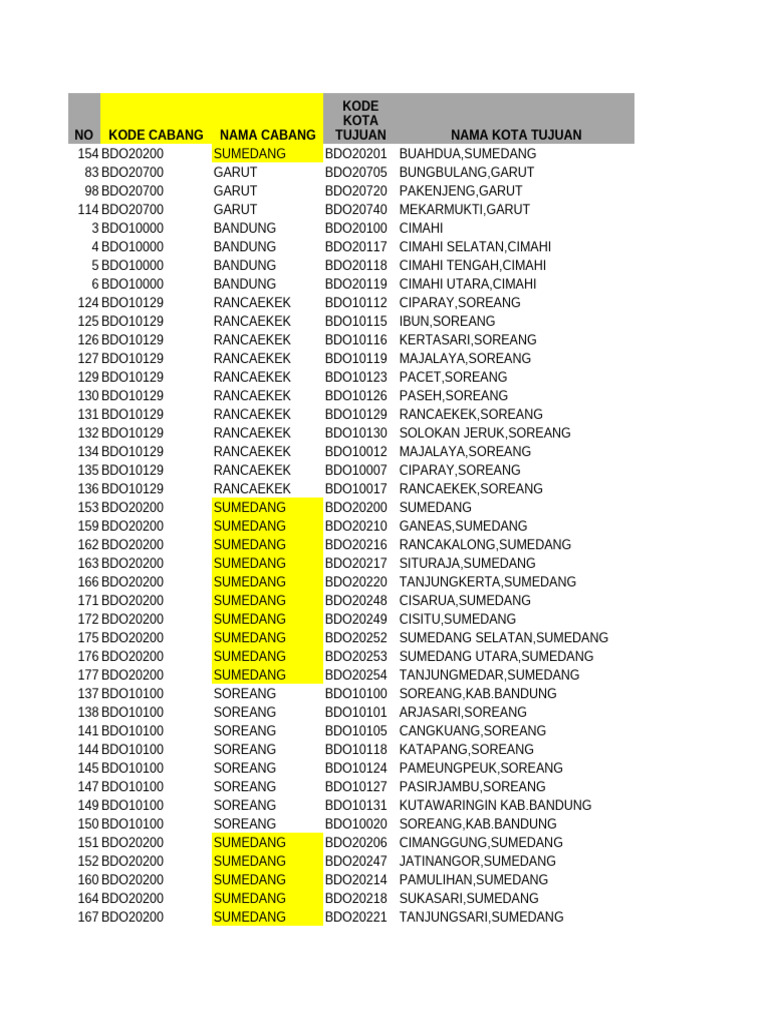 Branch Codes and Locations List | PDF