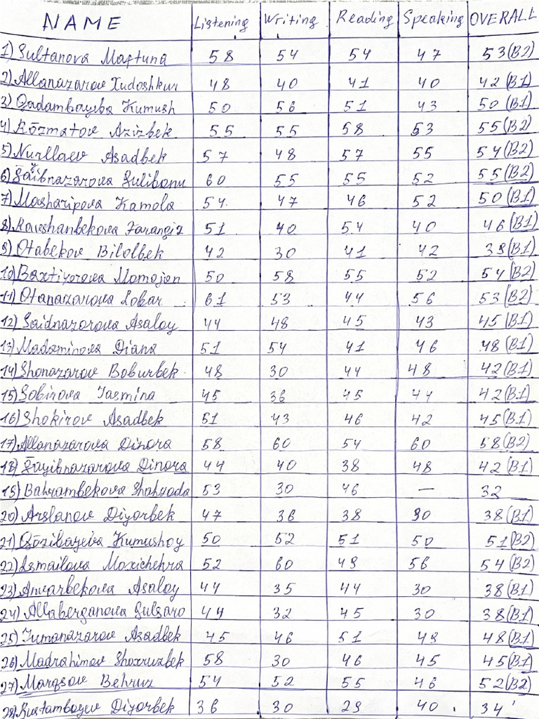 Mock Results | PDF