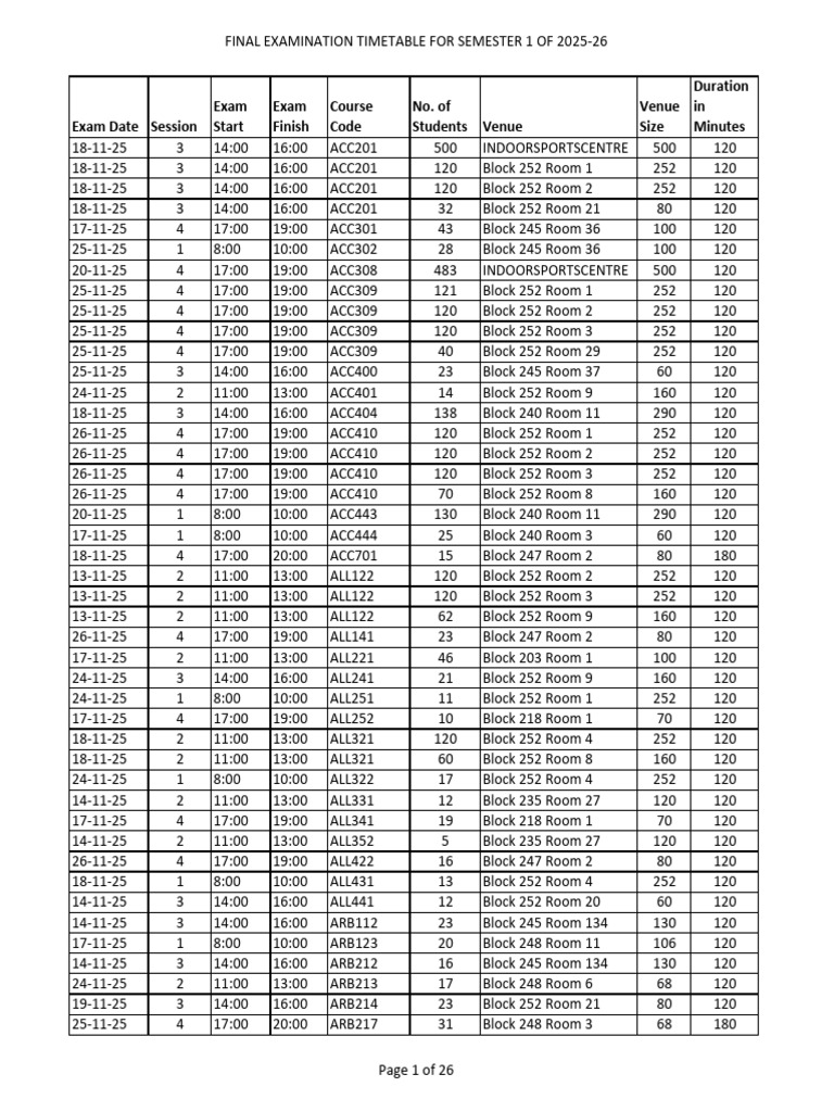 Final Examination Timetable For Semester 1 of 2025-26 | PDF ...