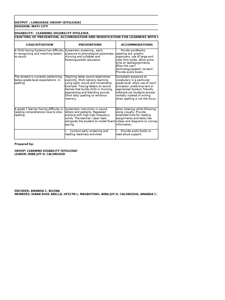 Dyslexia Support Strategies Guide | PDF | Dyslexia | Neuroscience