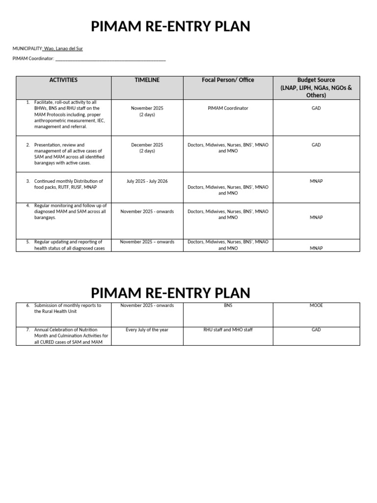 Wao PIMAM Re-Entry Plan Overview | PDF