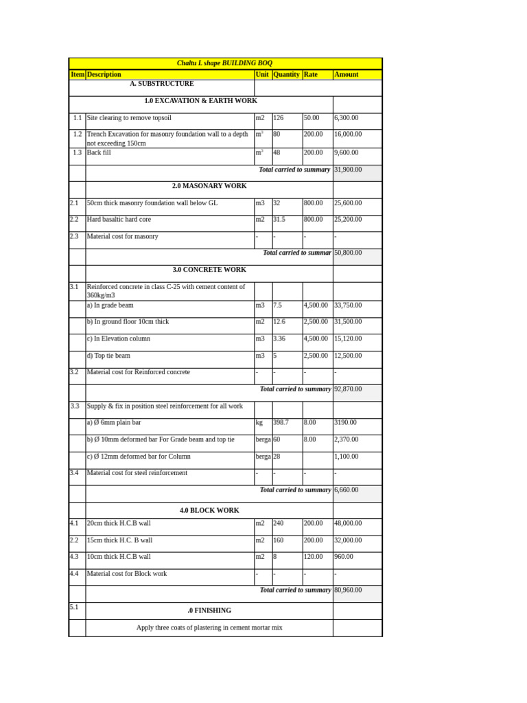 Specification - Boq (1) | PDF | Masonry | Concrete