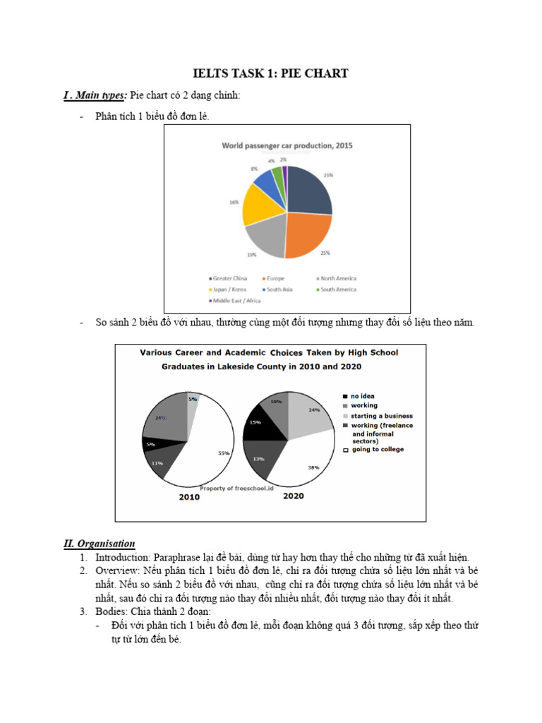 Ielts Task 1 Pie Chart | PDF