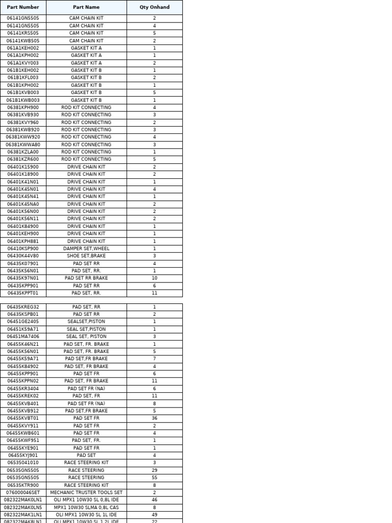 Motorcycle Parts Inventory List | PDF | Clutch | Throttle