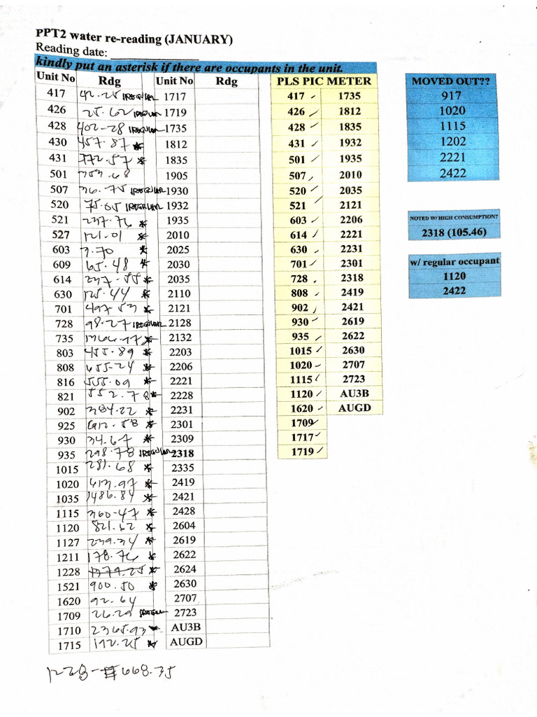 PPT2 Re-Reading 011425 | PDF