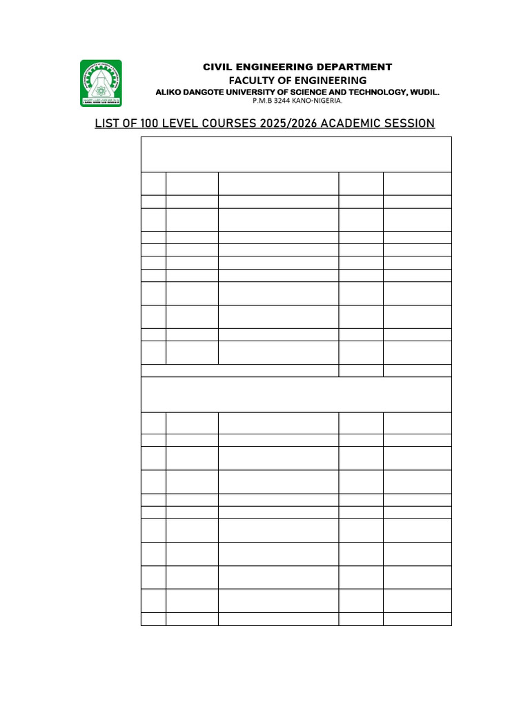 100 Level Civil Engineering Courses 2025 | PDF