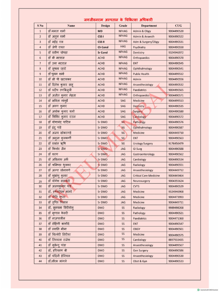 JRH Doctor Opd Ot List Oct24 | PDF
