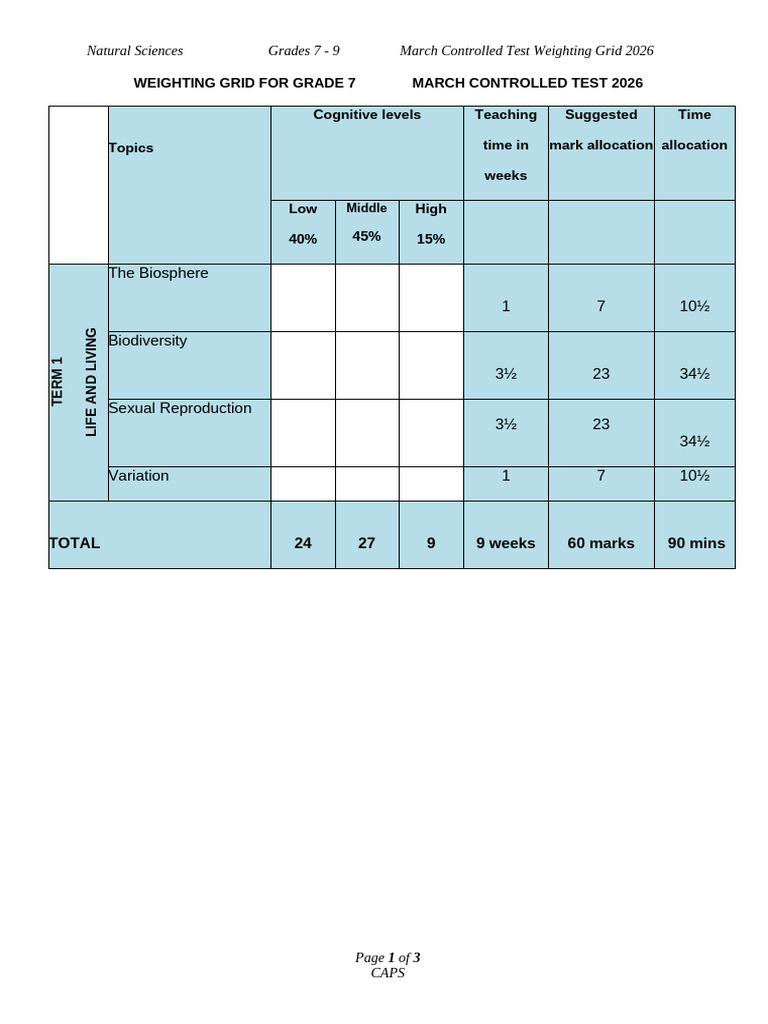 March 2026 Natural Sciences Test Grid | PDF | Physiology | Biology
