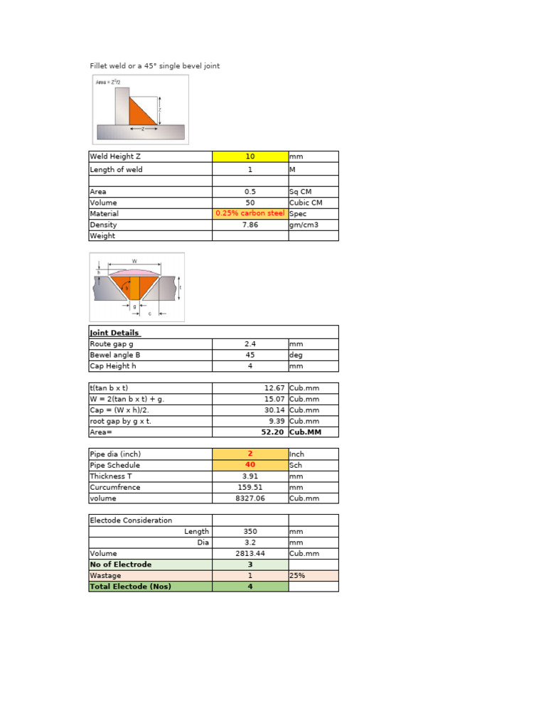 Fillet Weld Specifications and Calculations | PDF | Pipe (Fluid ...