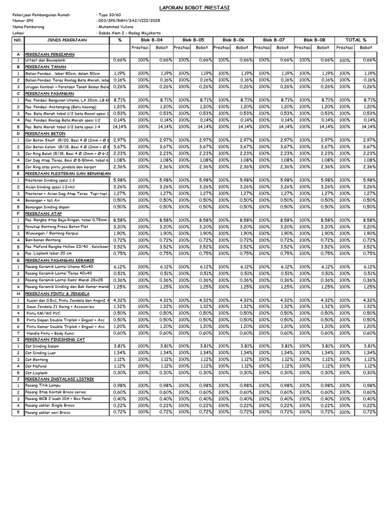 Laporan Bobot Prestasi Pembangunan Rumah | PDF