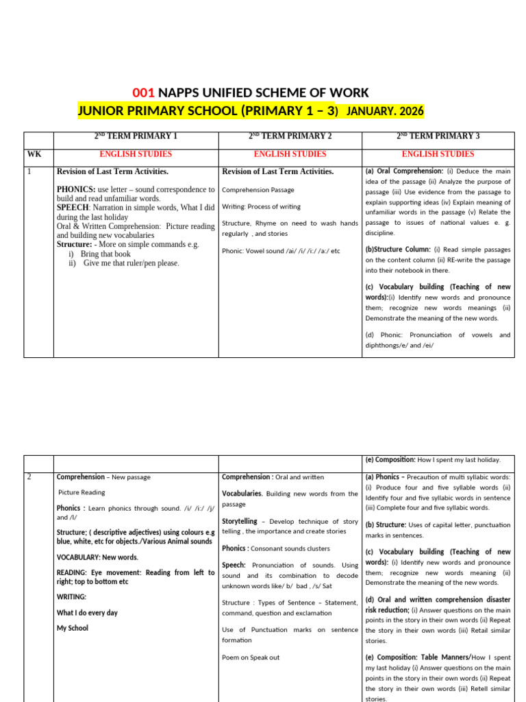 Junior Primary English Scheme 2026 | PDF | Phonics | Reading Comprehension