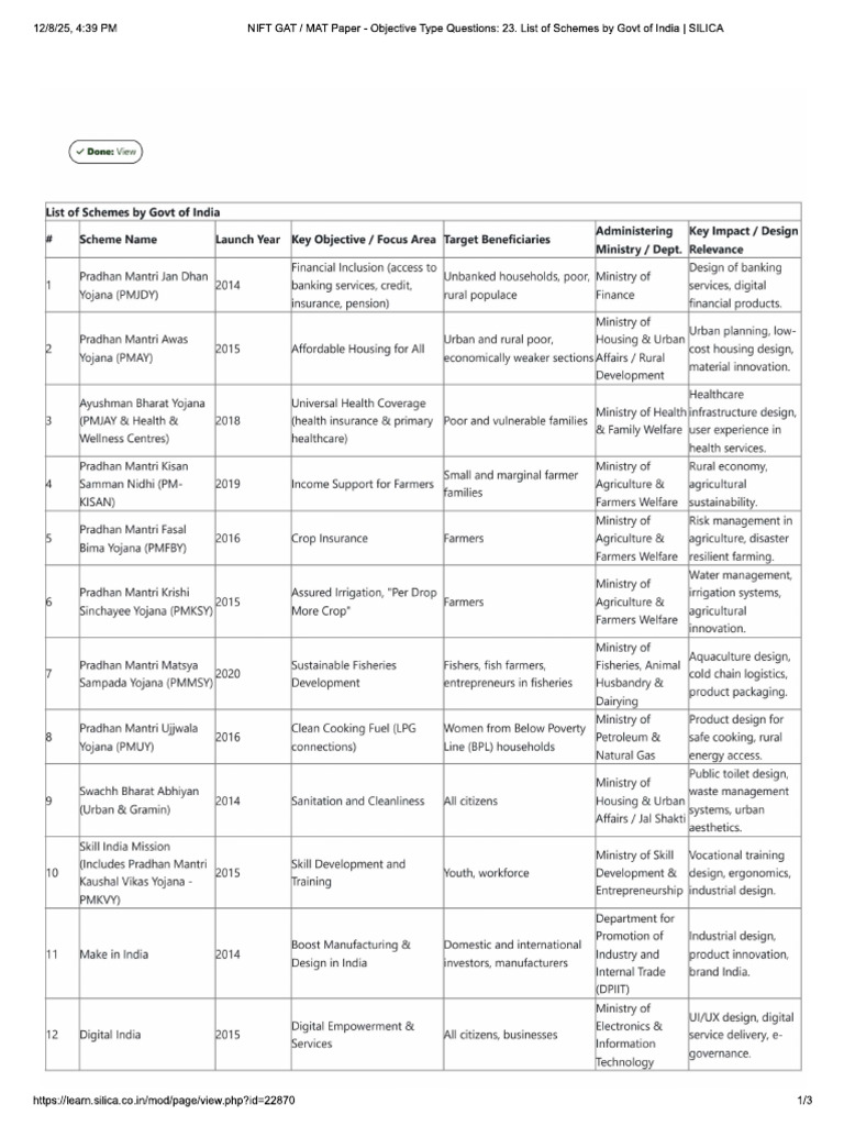 List of Schemes by Govt of India | PDF