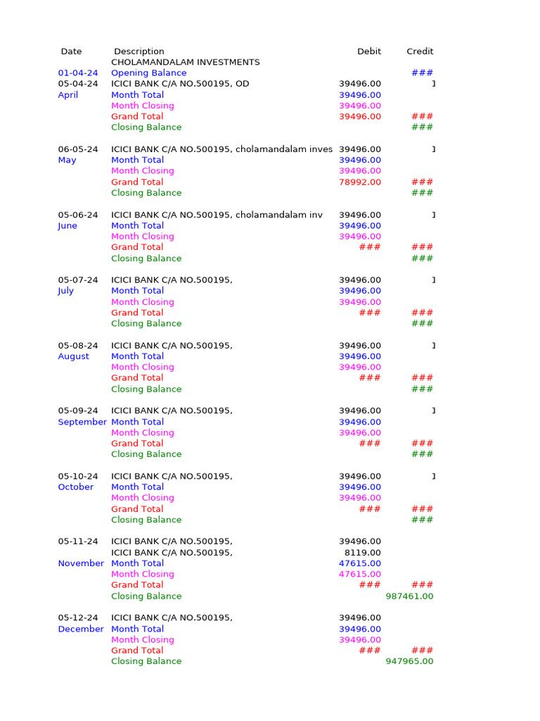 Cholamandalam Investments | PDF | Financial Services | Accounting