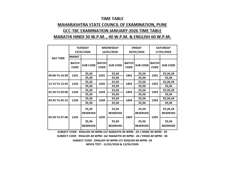 GCC-TBC Exam January 2026 Timetable | PDF