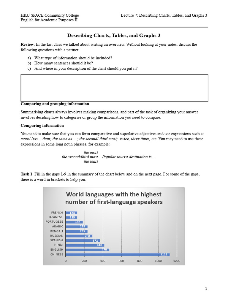Describing Charts and Graphs in English | PDF | Adjective | Linguistics