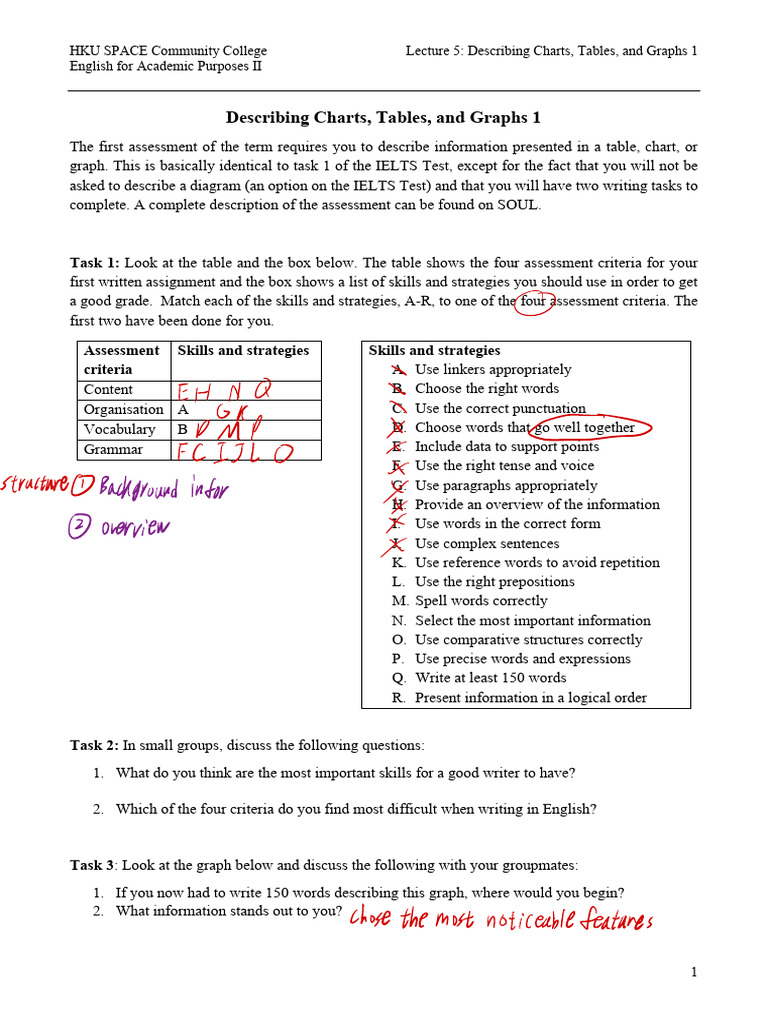 Describing Charts, Graphs, and Tables 1 Student | PDF | Adjective ...