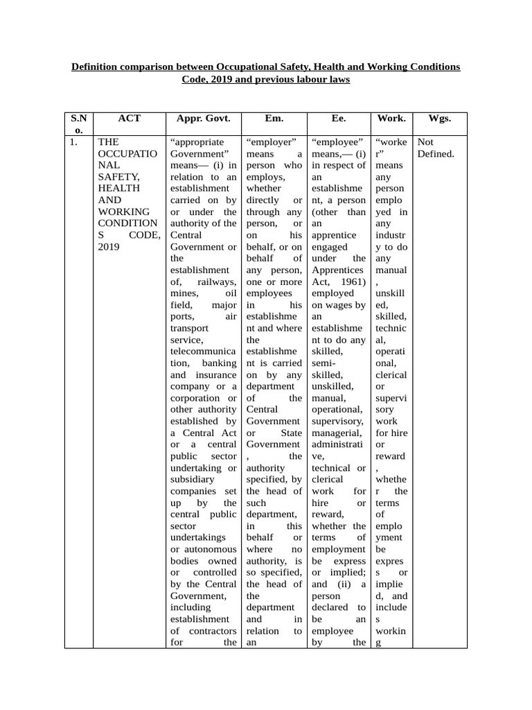 Definition Comparison Between OSH and Old Labour Laws | PDF ...