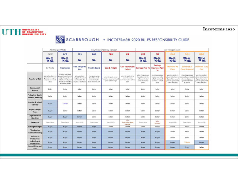 Incoterms 2020 | PDF