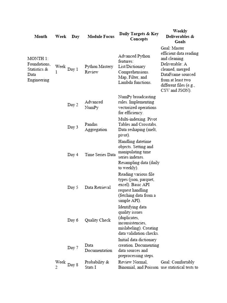 Lesson Plan Data Science | PDF | Cluster Analysis | Principal Component ...