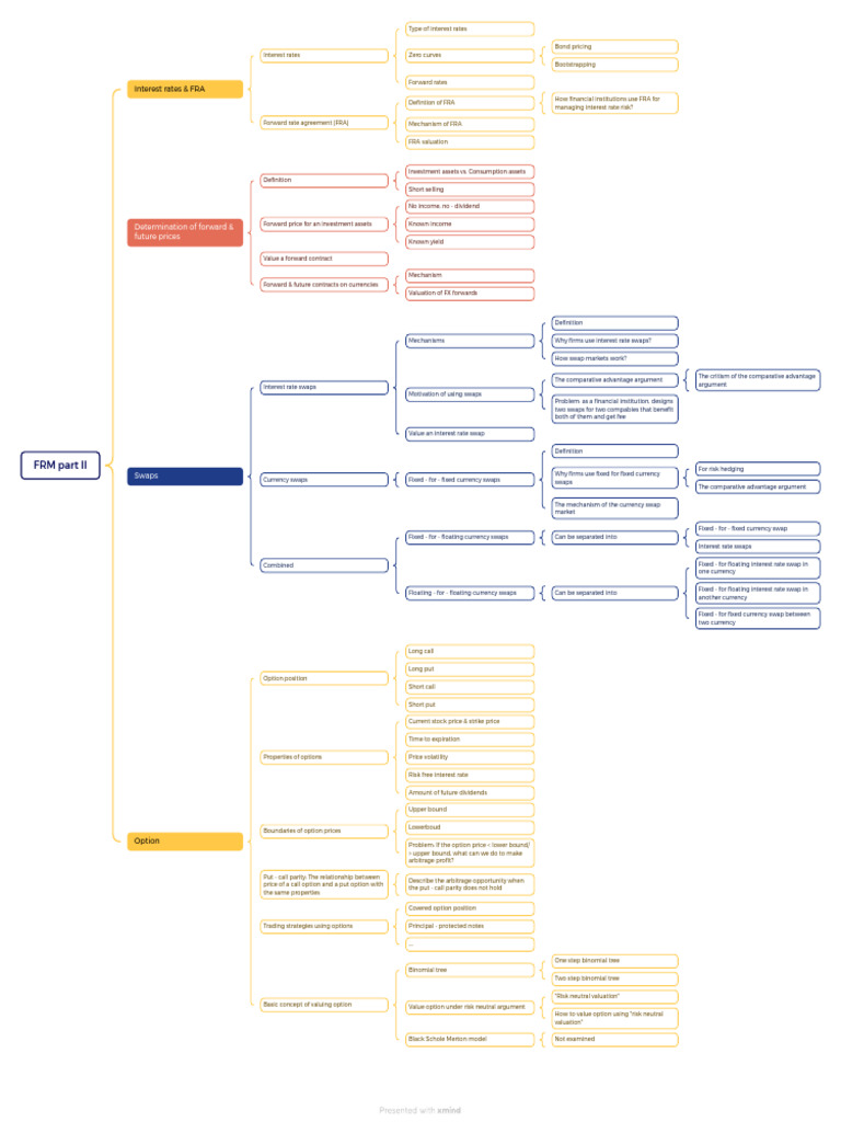 FRM Part II | PDF | Option (Finance) | Swap (Finance)