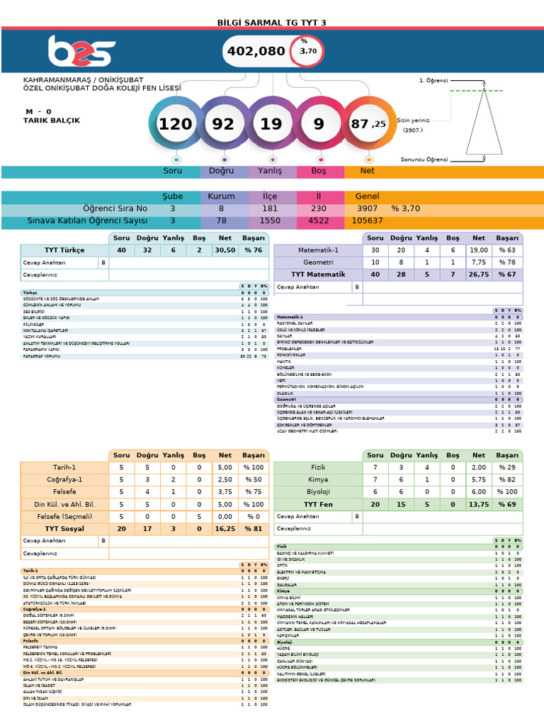 Tarik | PDF