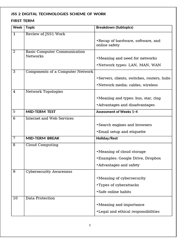 JSS 2 Digital Technologies Curriculum | PDF | Computer Network | Robotics