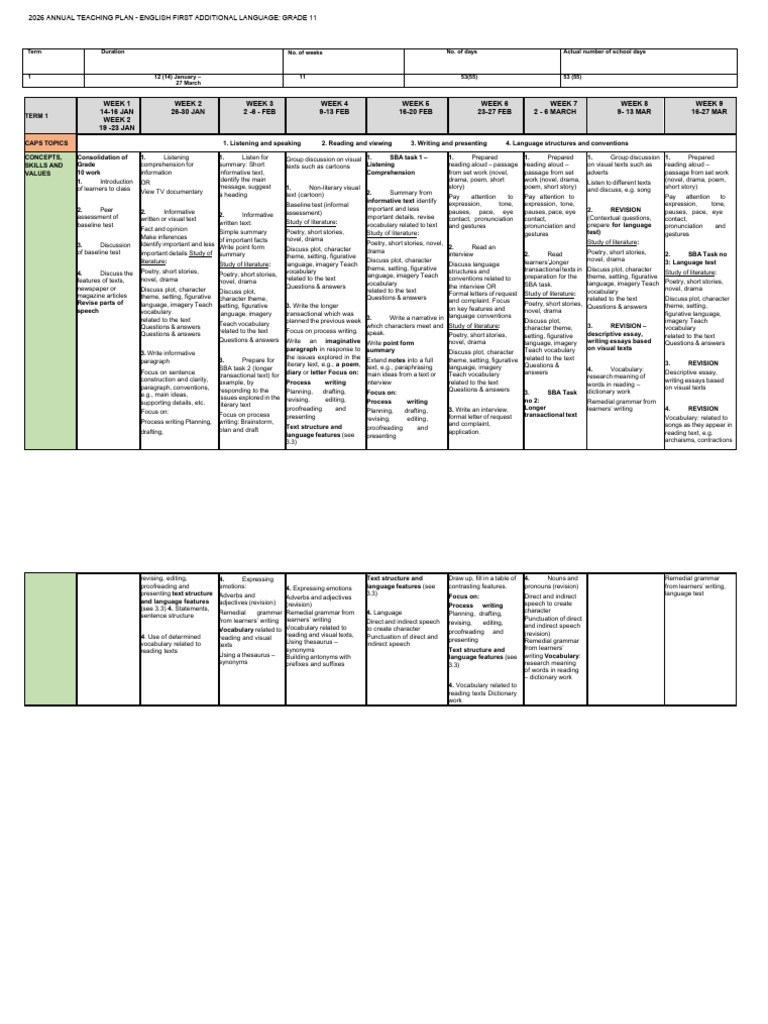 2026 Grade 11 English Teaching Plan | PDF | Vocabulary | Essays
