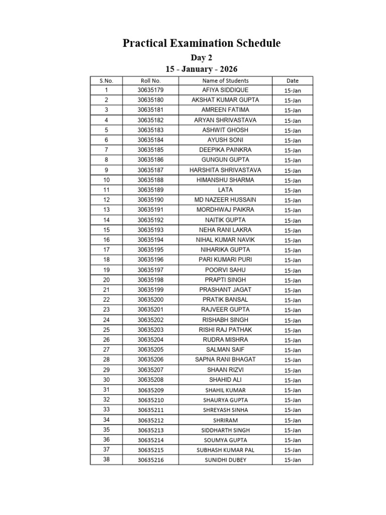 LIST OF STUDENTS - CHEM. PRAC. 15-JANUARY | PDF