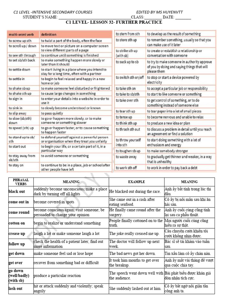 C1 Level Phrasal Verbs Practice | PDF