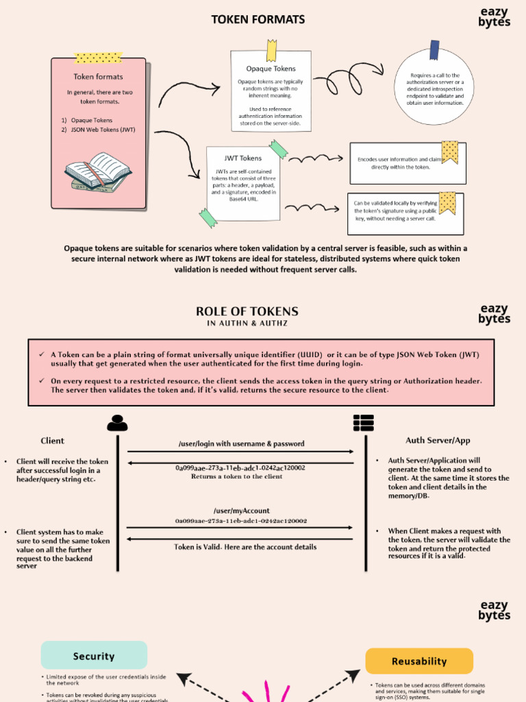05 - JWT Token | PDF