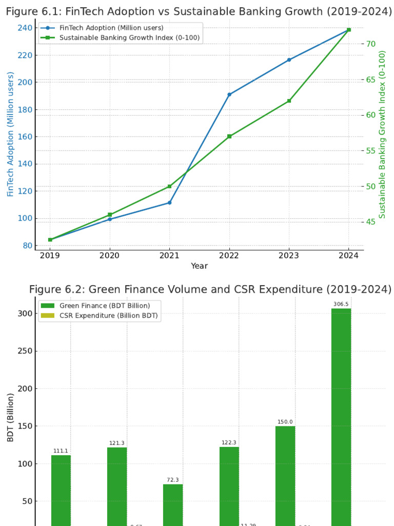 Chapter VI Visuals Tables | PDF | Corporate Governance | Strategic ...