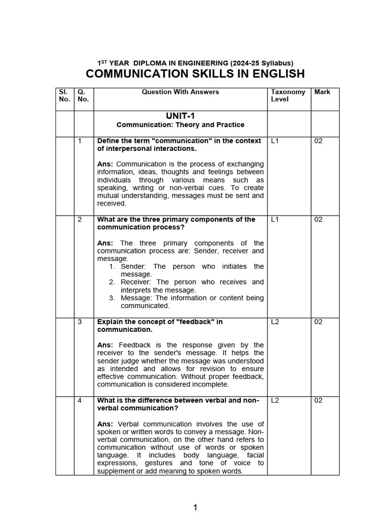 Communicatioin Skill in English | PDF | Communication | Nonverbal ...