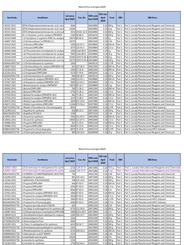 Merck April 2025 Price List | PDF | Ethylenediaminetetraacetic Acid ...