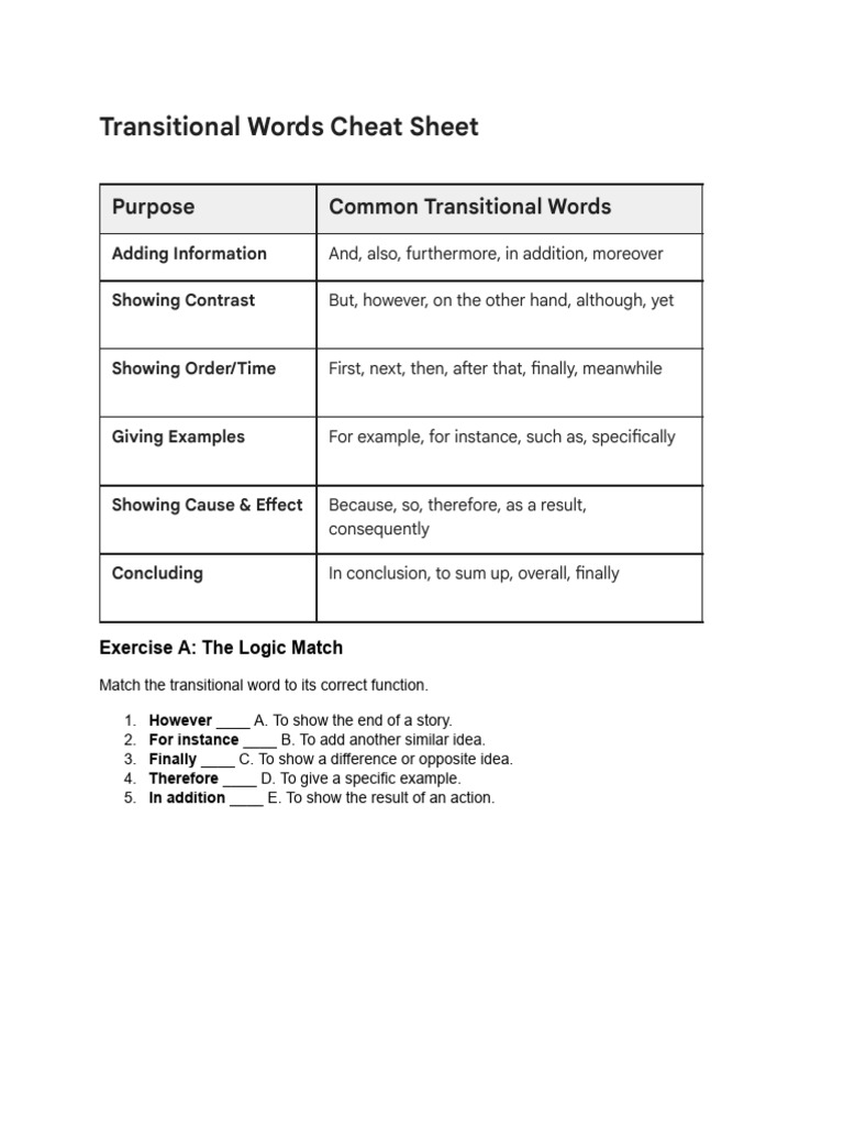 Transitional Words Cheat Sheet Guide | PDF | Logic