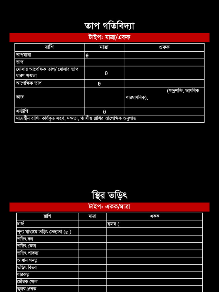 Physics 2nd Paper (Contant) (1) | PDF | Quantity | International System Of Units