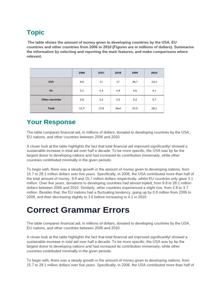 Date 2025-12-01 Time 22 04 IELTS Writing Task 1 (Academic) Score 7 LexiBot | PDF