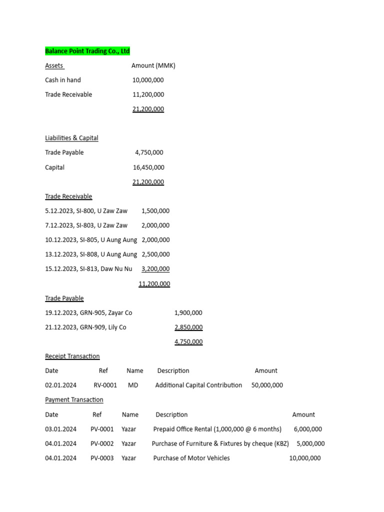 Balance Sheet and Transactions Overview | PDF | Money | Economies